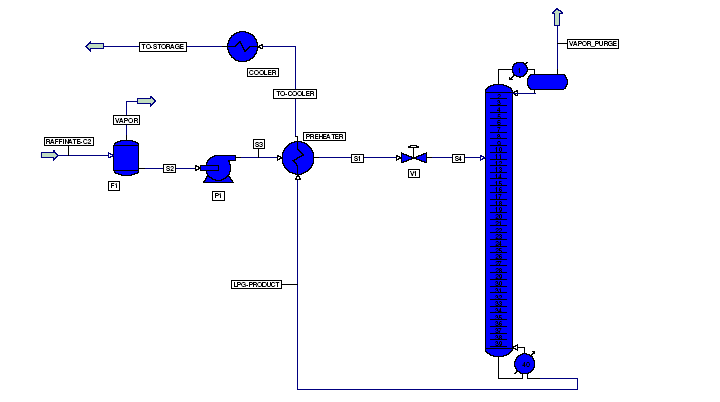 Welcome to KLM Technology Group.Com - Process Simulation